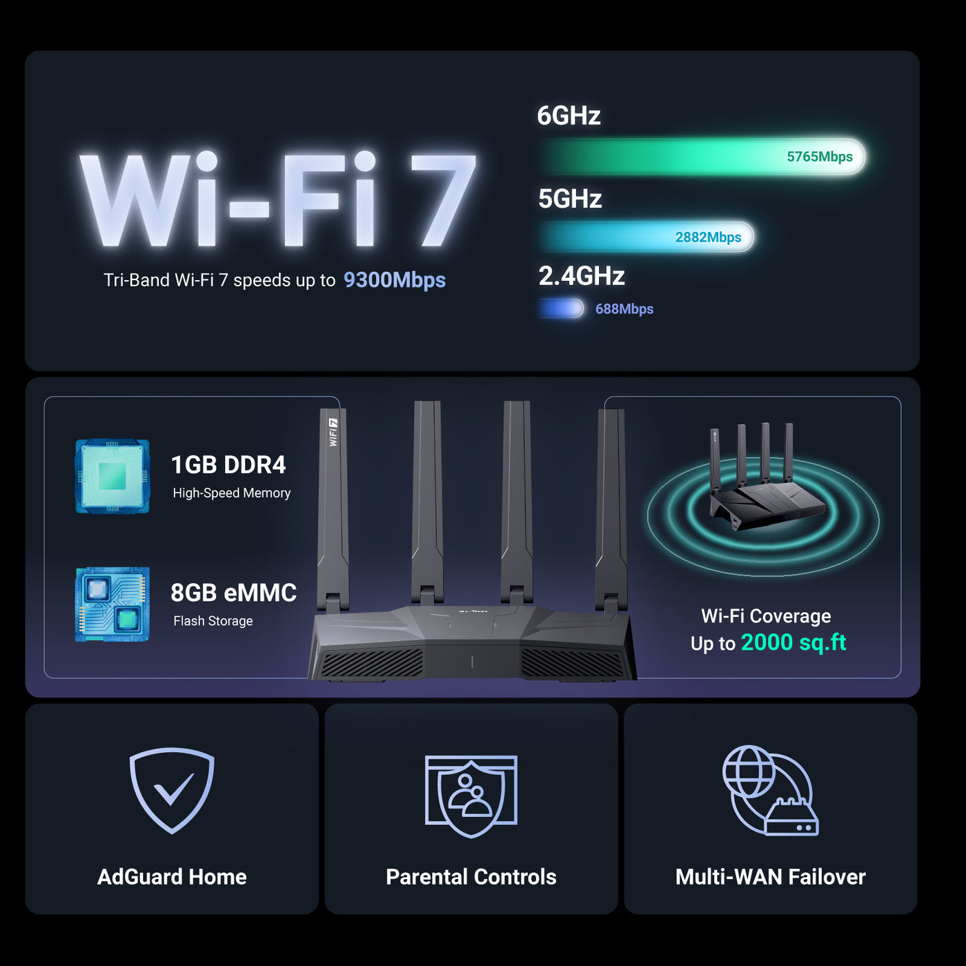 Flint 3 （GL-BE9300）Tri-band Wi-Fi 7 Home Router — GL.iNet UK