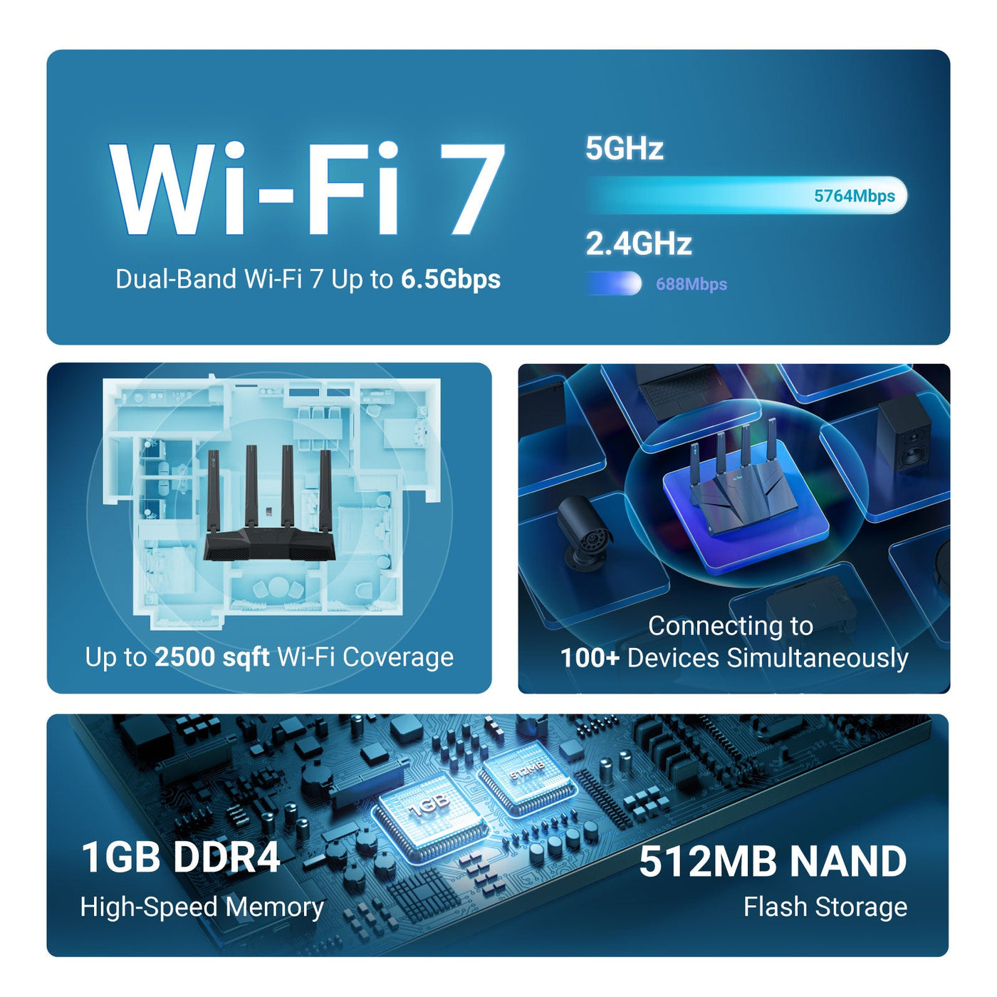 Flint 3e (GL-BE6500) Dual-band Wi-Fi 7 Home Router — GL.iNet UK